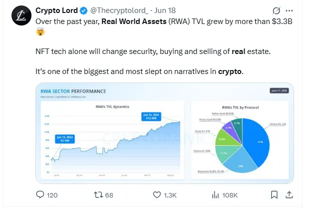 RWA Tokens Explained: Real-World Asset Investing Meets Crypto